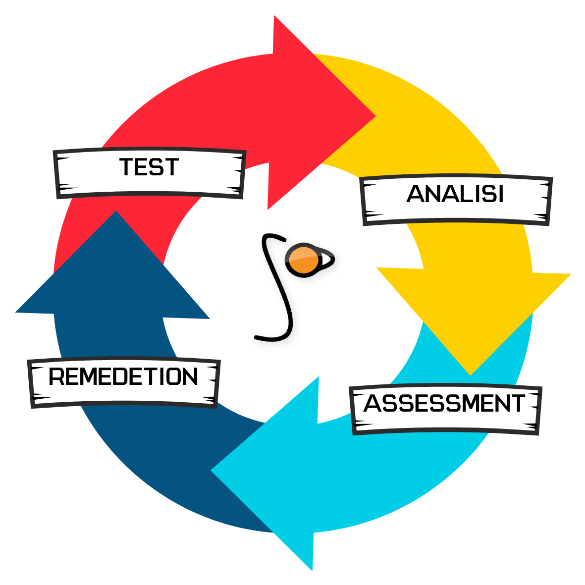Continuous Vulnerability Assessment